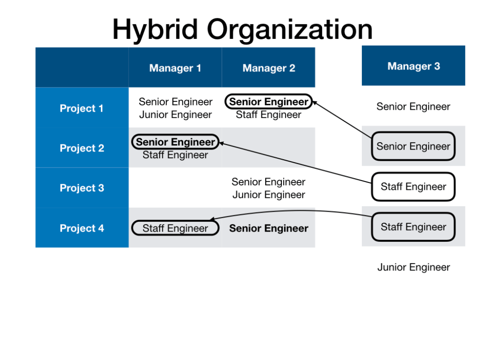 Organizing for Collaboration, Part 1 | Robert Wlodarczyk's Blog